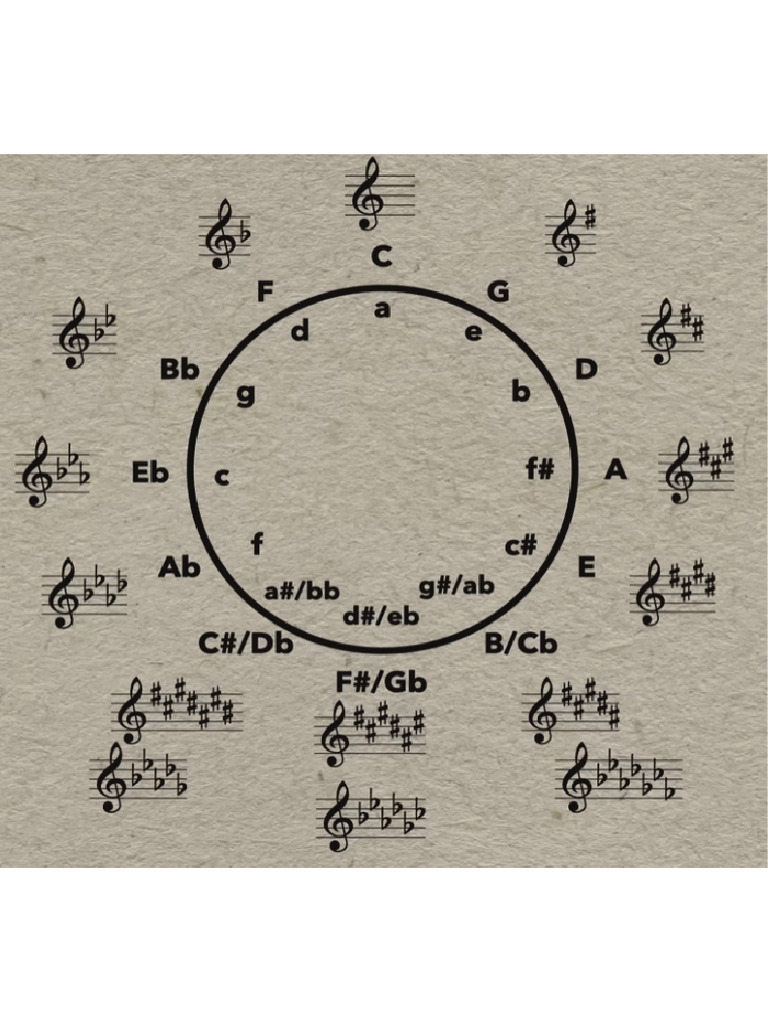 Circle of Fifths With Sharps | PDF