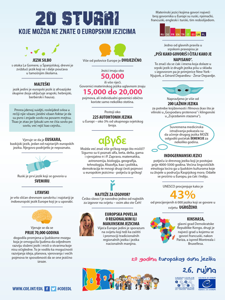 EDL Infographic Languages HR | PDF