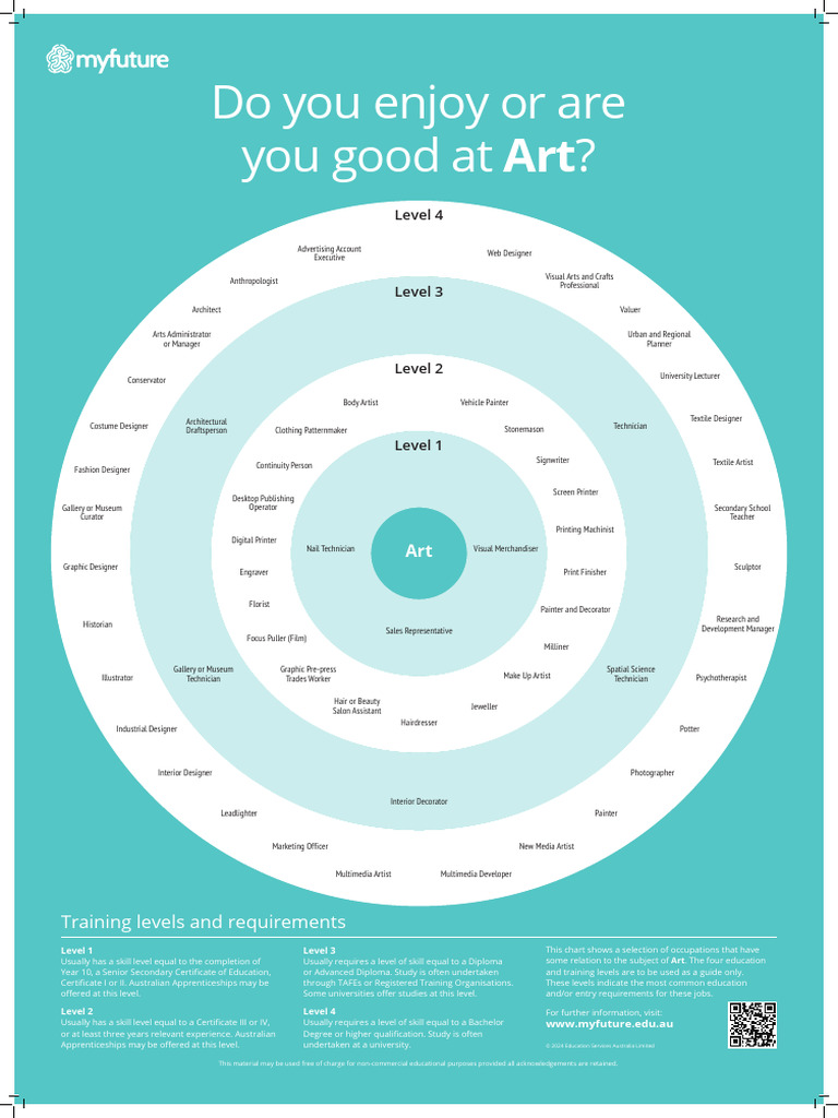 Myfuture Bullseye Art A2 | PDF | Apprenticeship