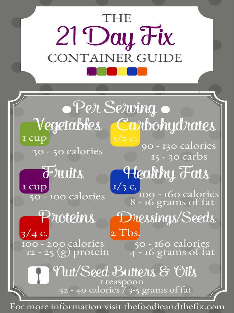 21 Day Fix Container Guide | PDF