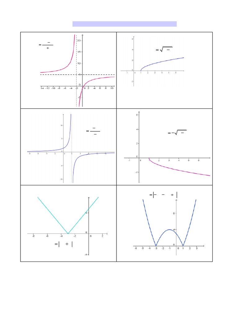 Funcions Elementals | PDF