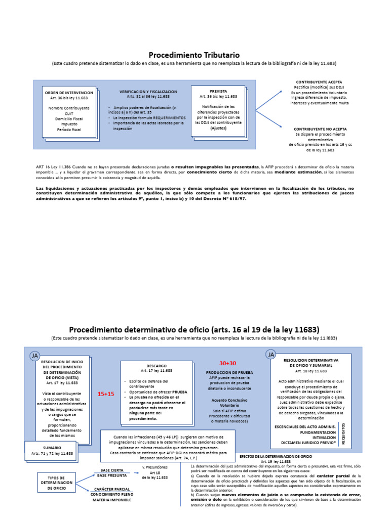 Procedimiento Tributario Simplificado | PDF | Apelación | Fiscal