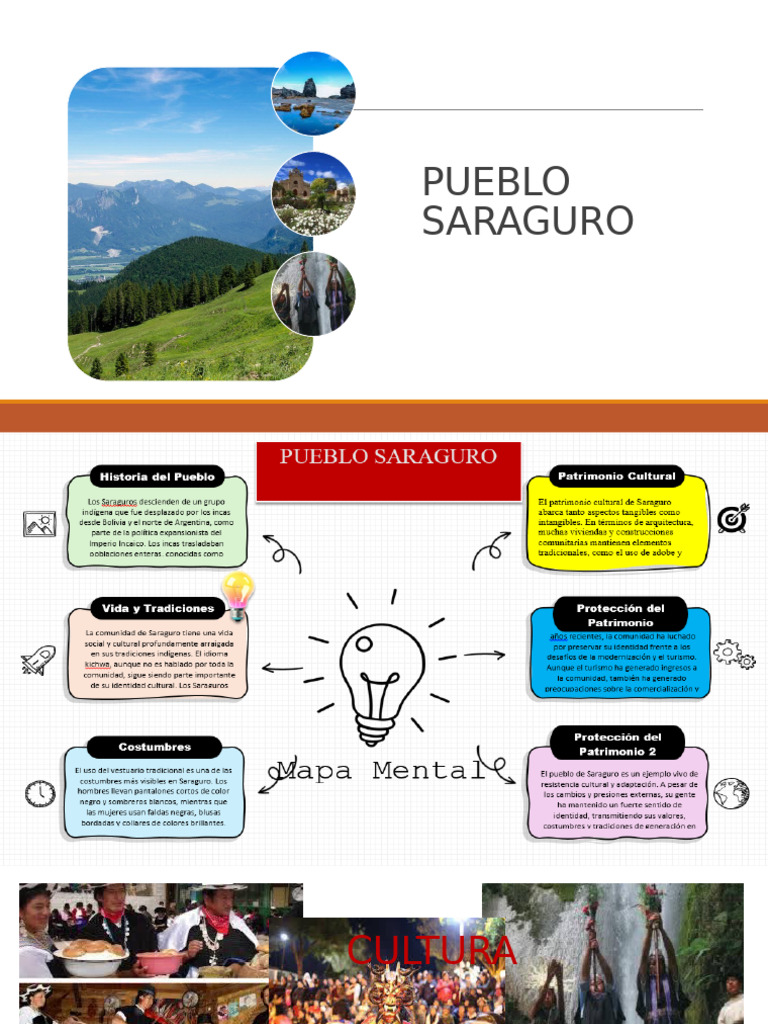 PUEBLO SARAGURO Diapositiva Elias | PDF