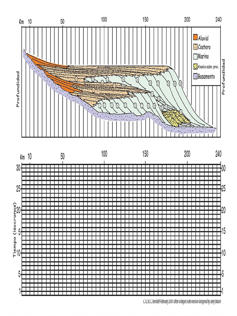 Practica 7 Diagrama Wheeler | PDF