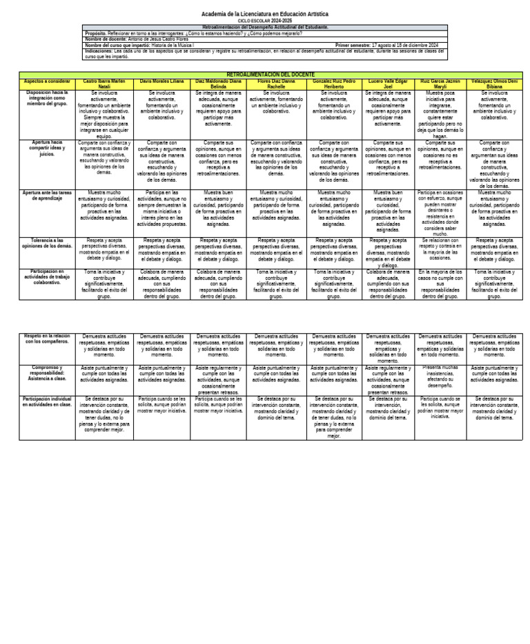 2024 - Formato - Retroalimentación - Del Docente - Lic Educ Artistica ...