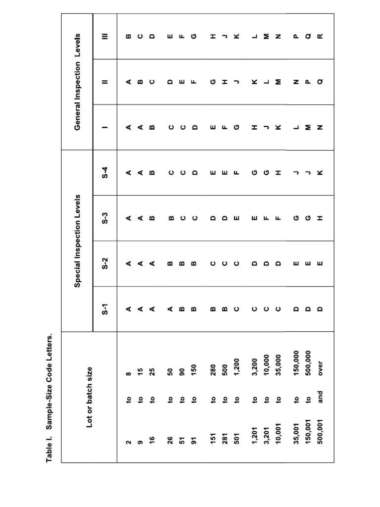 Norma Mil STD 105e | PDF