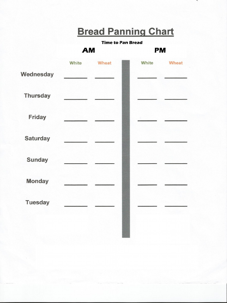 Bread Panning Chart | PDF