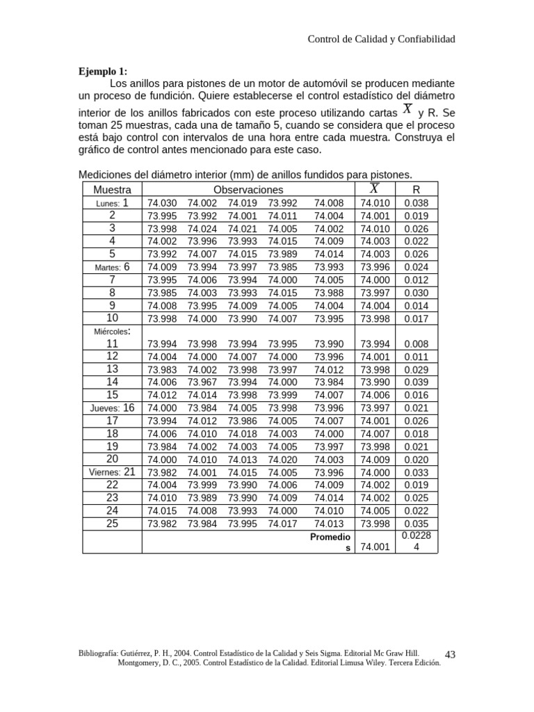 Datos para Gráficos de Control Variables | PDF | Pensamiento sistémico | Estadísticas aplicadas