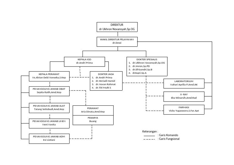 Struktur IGD | PDF