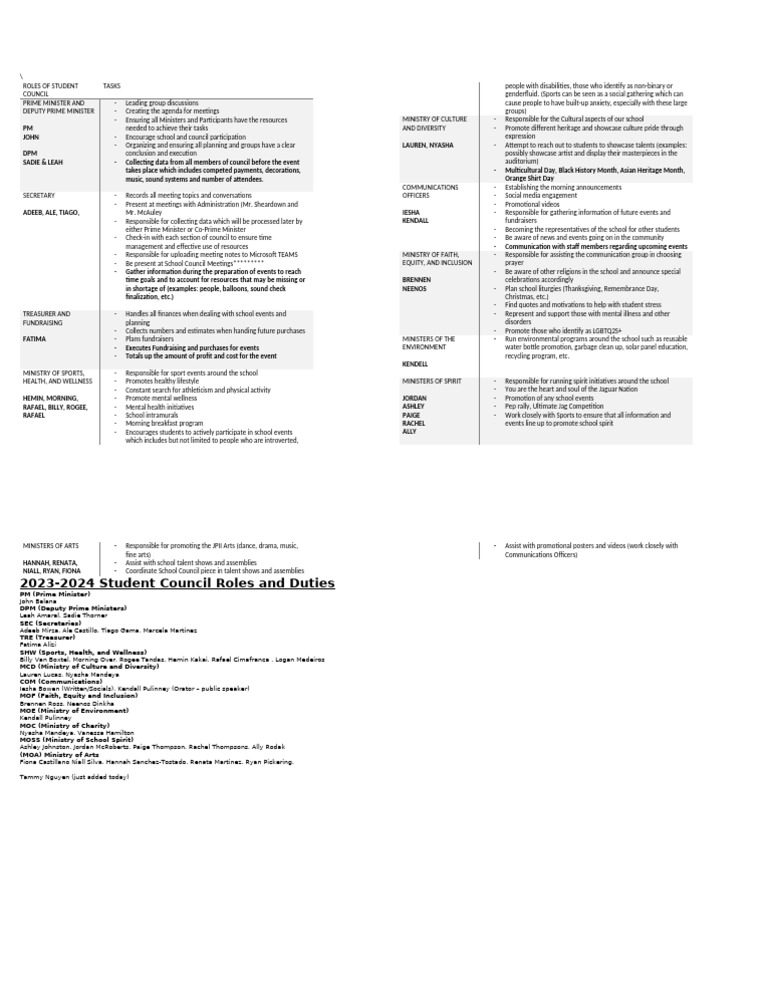 Student Council Roles and Duties | PDF