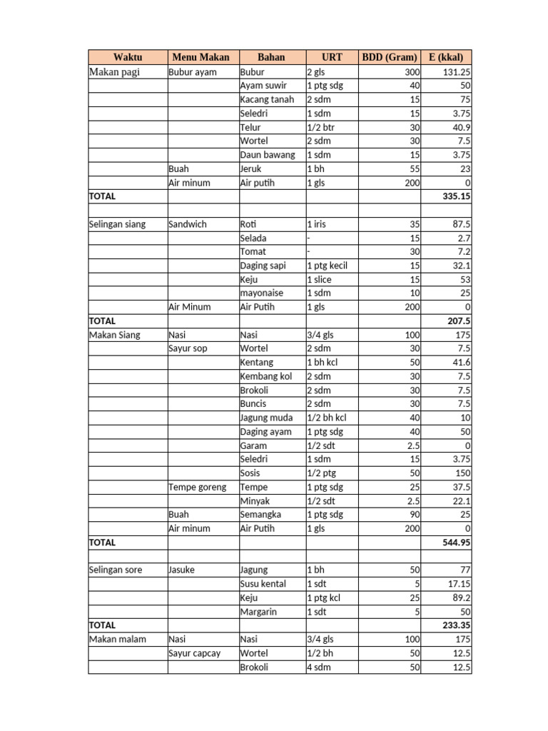 Macam Macam Menu | PDF
