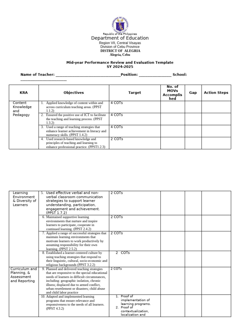 Review and Evaluation Template | PDF | Learning | Teachers