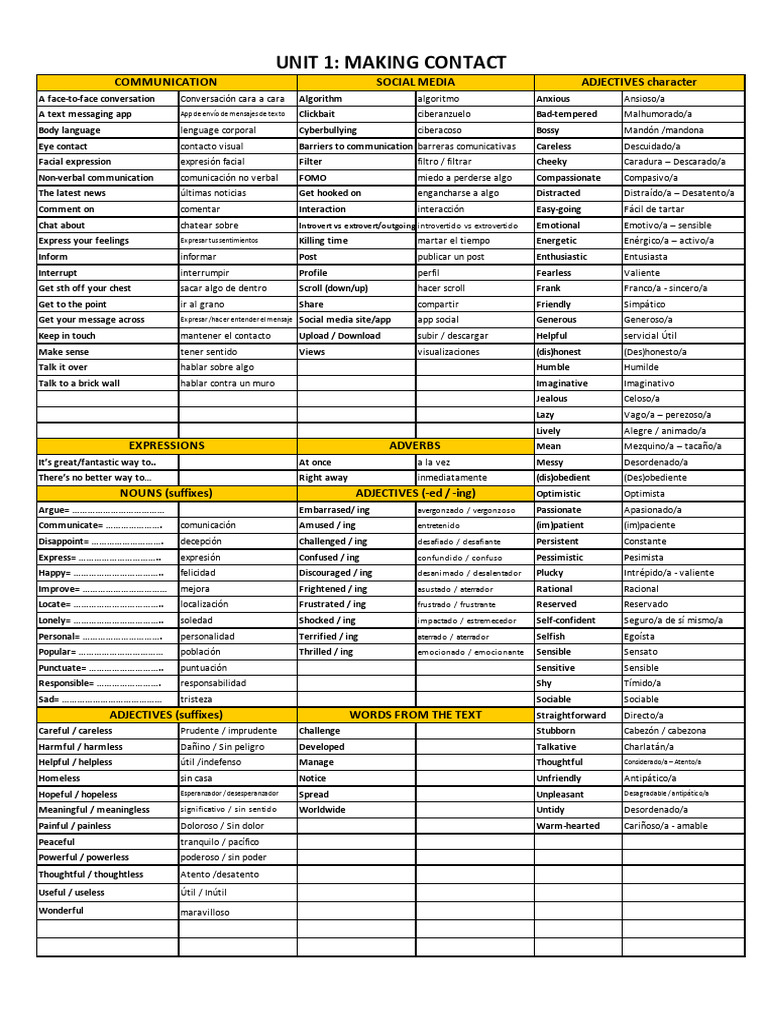 Vocabulary - U1 - 2425 | PDF | Comunicación no verbal | Comunicación