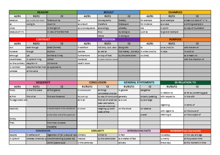 Linkers Different Levels | PDF