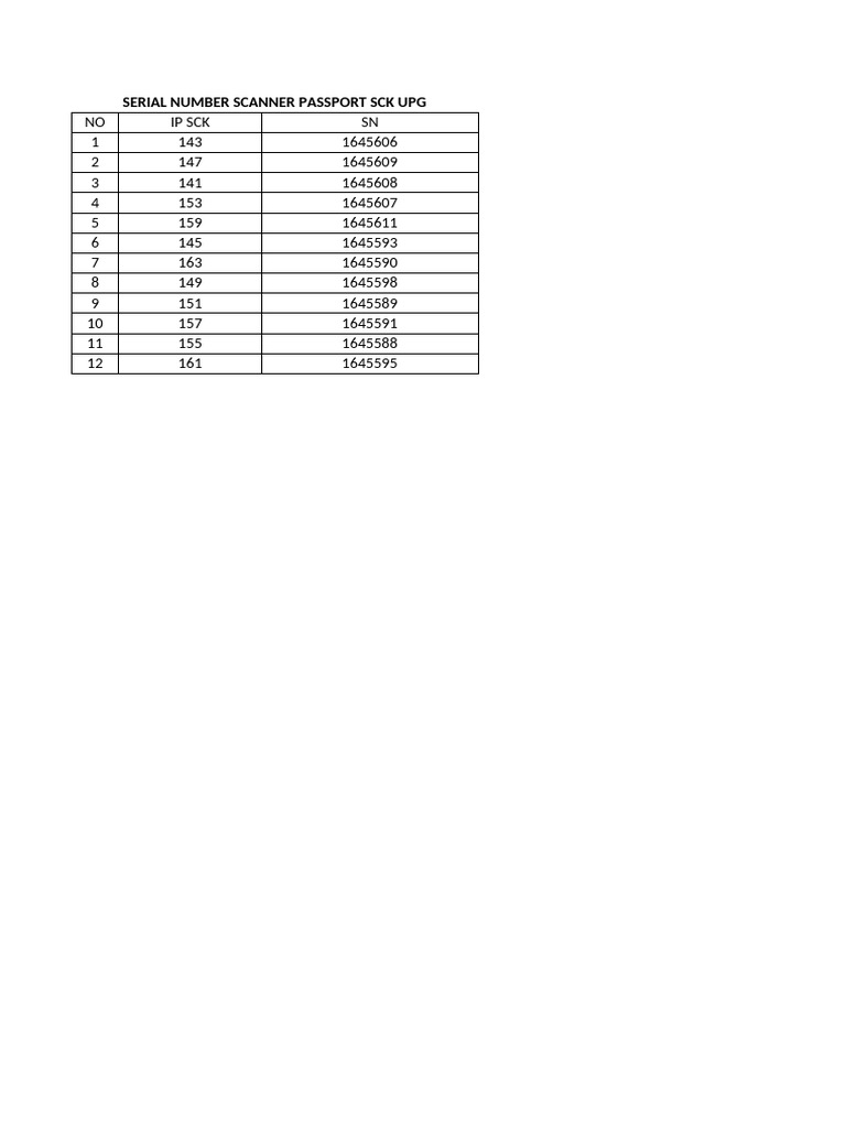 Serial Number Scanner Passport SCK UPG | PDF