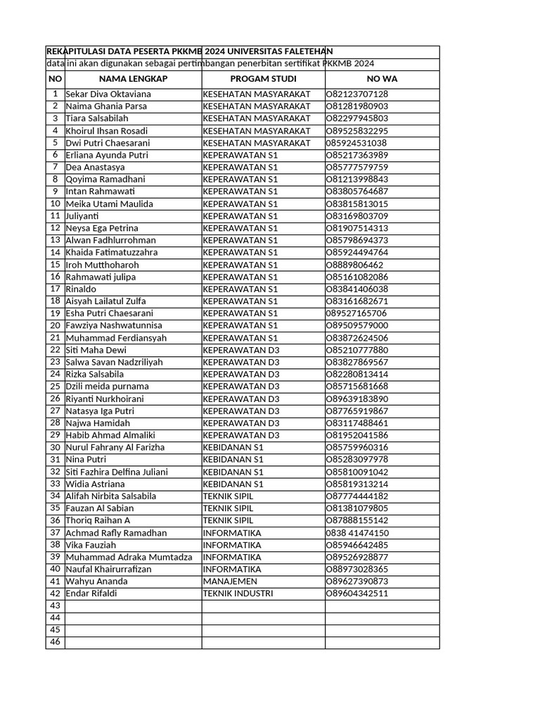 Rekapitulasi Data Peserta PKKMB 2024 Universitas Faletehan Kel 11 | PDF