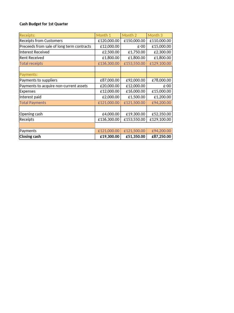 Unit - 2 Spreadsheet | PDF