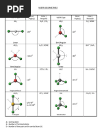 AXE Molecular Geometry Tables | PDF | Chemistry | Atomic