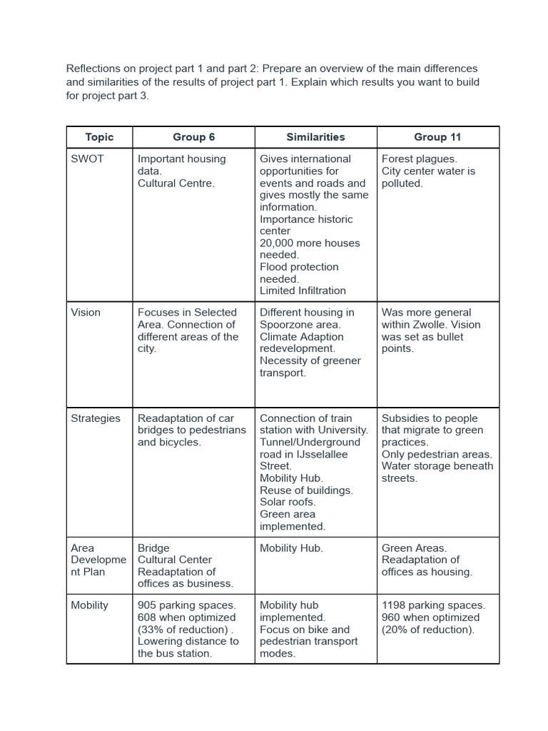 Project Part 3 Working Plan | PDF | Infrastructure | Water