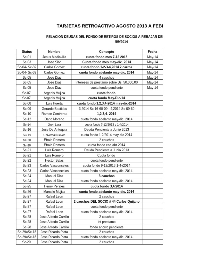 Recuperacion Fondo de Retiros | PDF