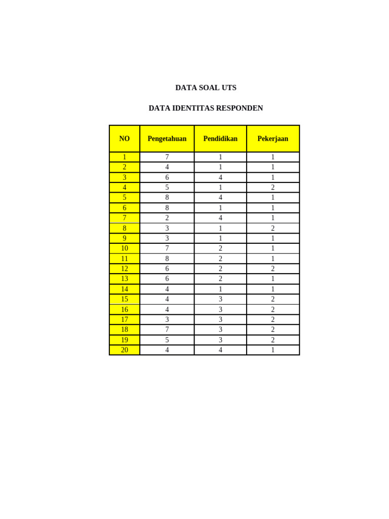 Data Soal Uts Andat | PDF