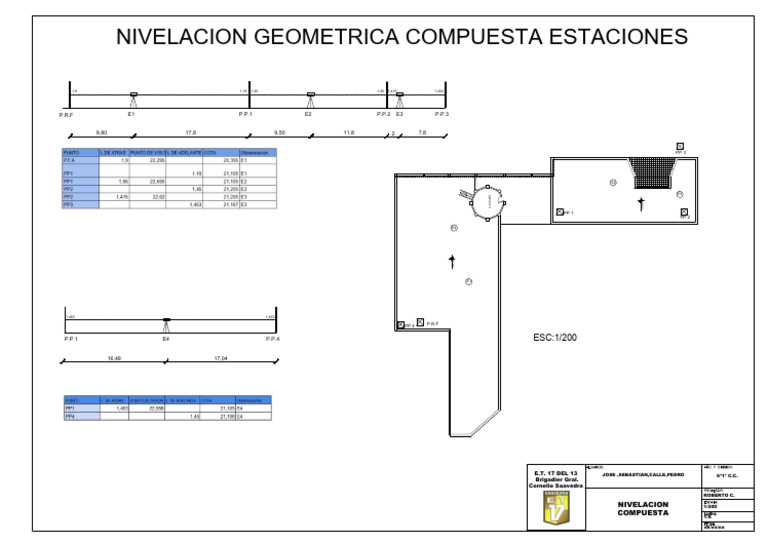 Nivelacion Geometrica Compuesta Estaciones: P.R.F E1 E2 P.P.1 P.P.2 E3 ...