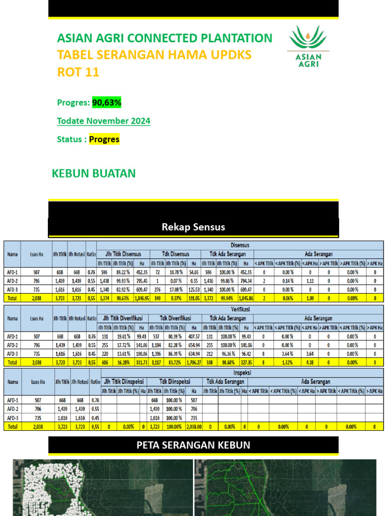 Tabel Matrix KBN R11 | PDF