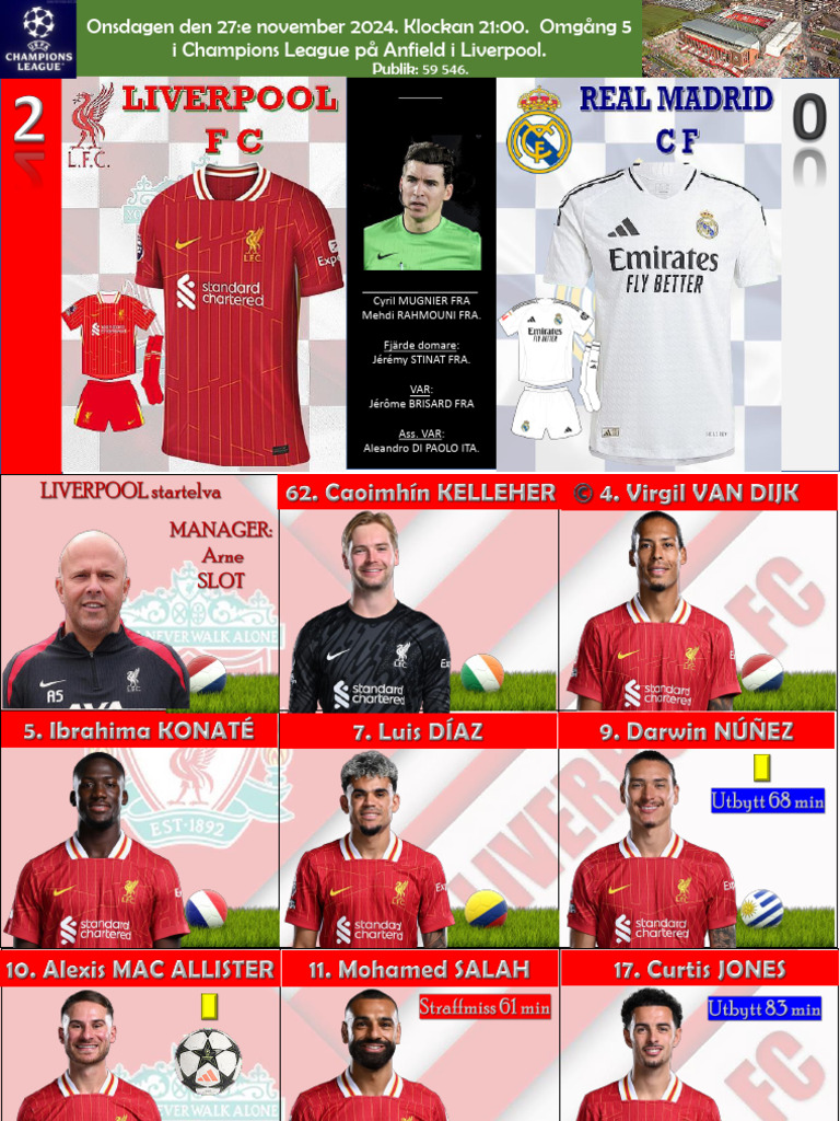 CHL W 5 241127 21.00 Liverpool - Real Madrid 2-0 | PDF