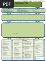 Tabla SCAT PDF | PDF | Factores humanos y ergonomía | Estrés (biología)