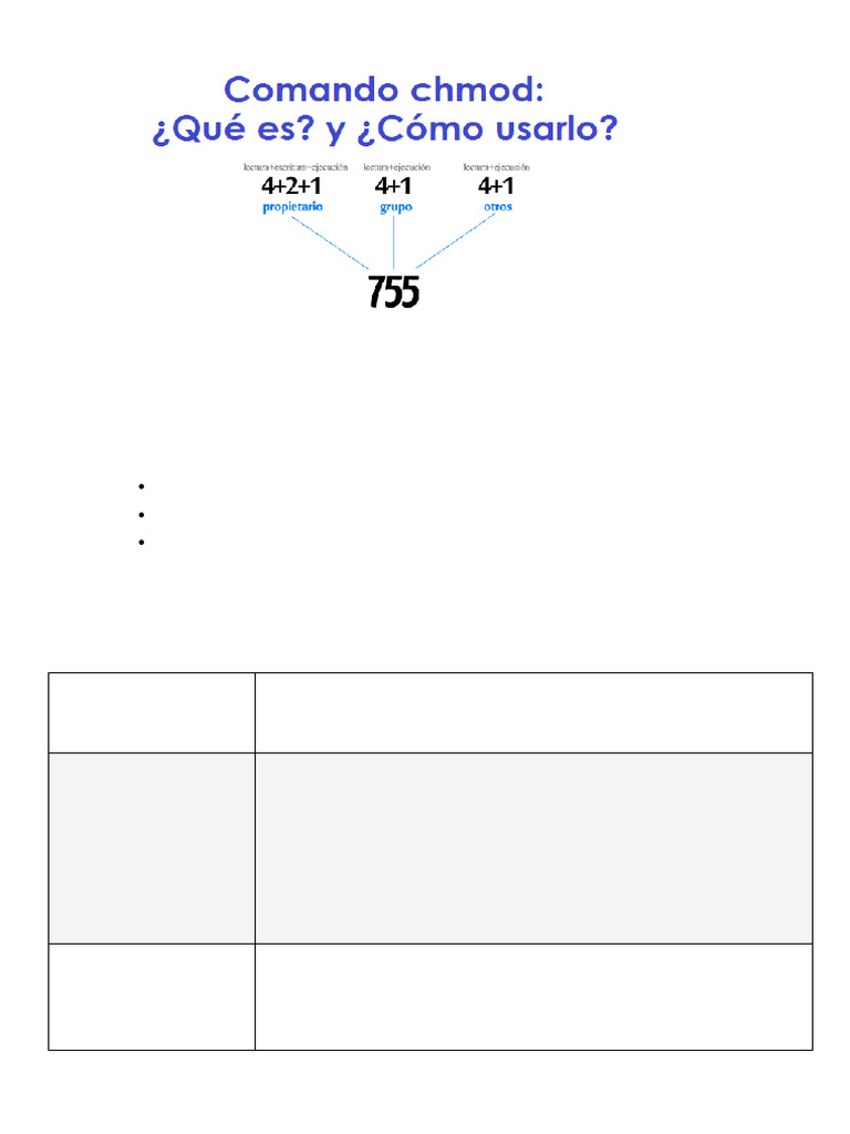 El Comando Chmod | PDF | Archivo de computadora | Software del sistema