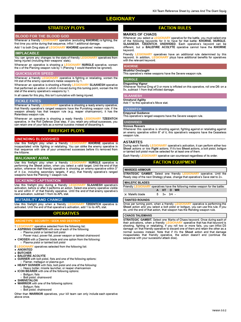 Kill Team Legionaries Reference Sheet | PDF | Military Technology