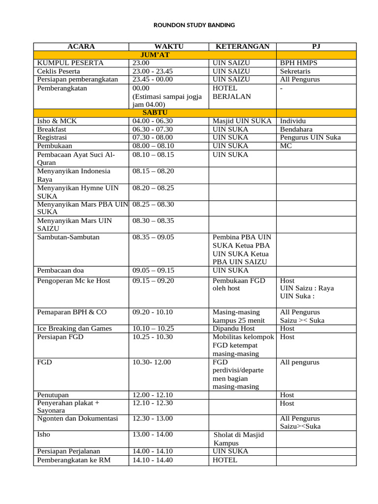 Rundown Study Banding Pba Uin Saizu X Uin Suka | PDF