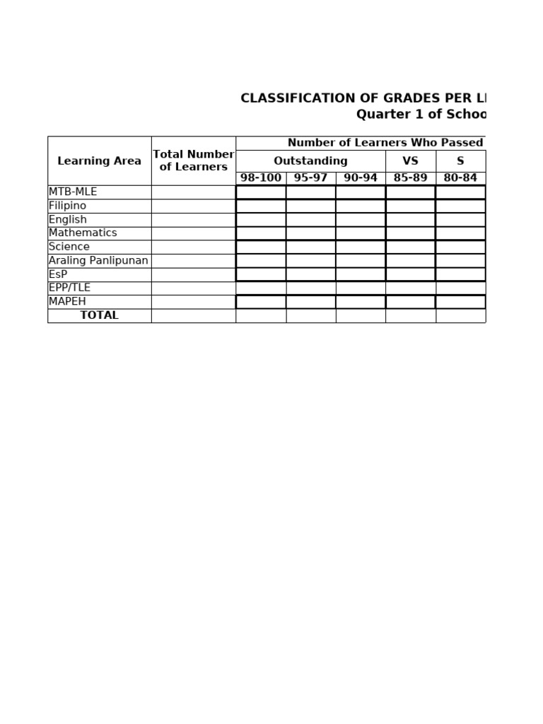 Classification of Grades - Q1 - Grade 3 - Humility | PDF | Cognition ...