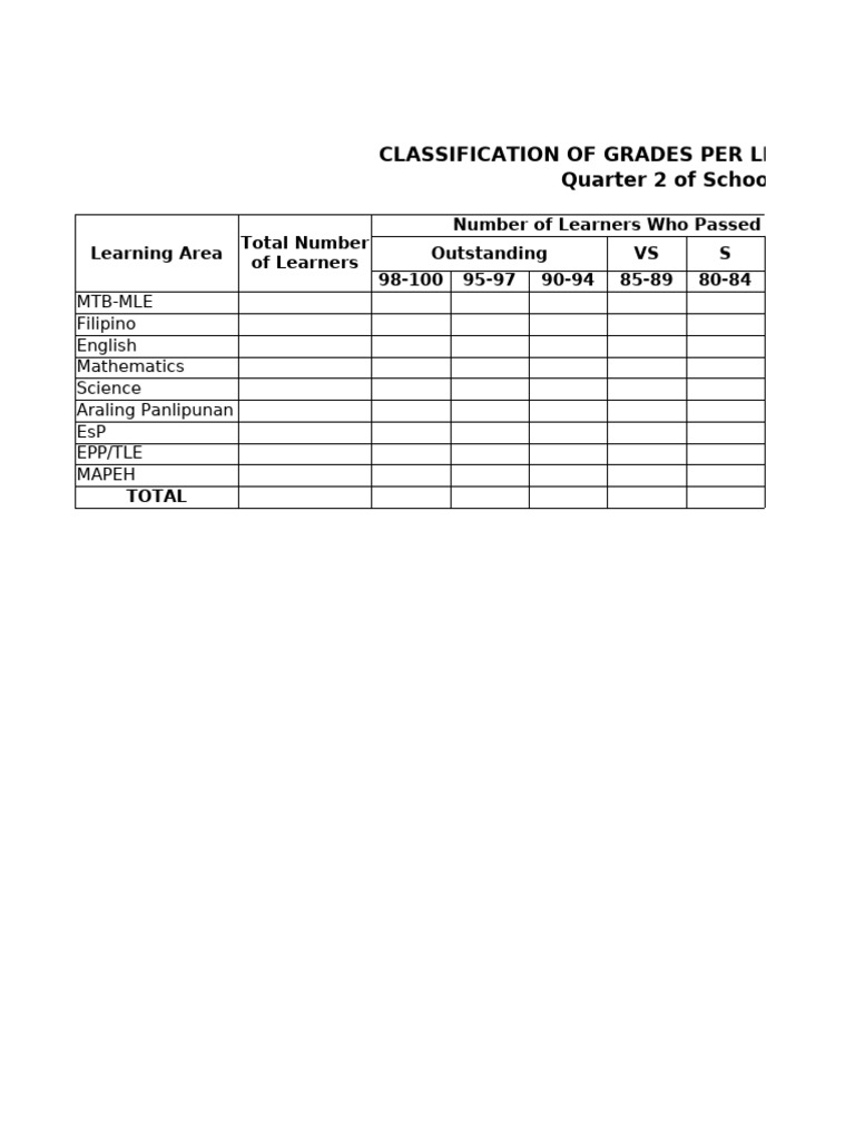 Grade Classification Report 2020-2021 | PDF | Cognition | Learning