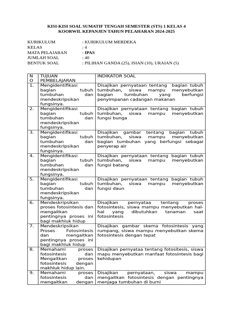 Kisi-Kisi STS 1 Ipas Kelas 4 | PDF