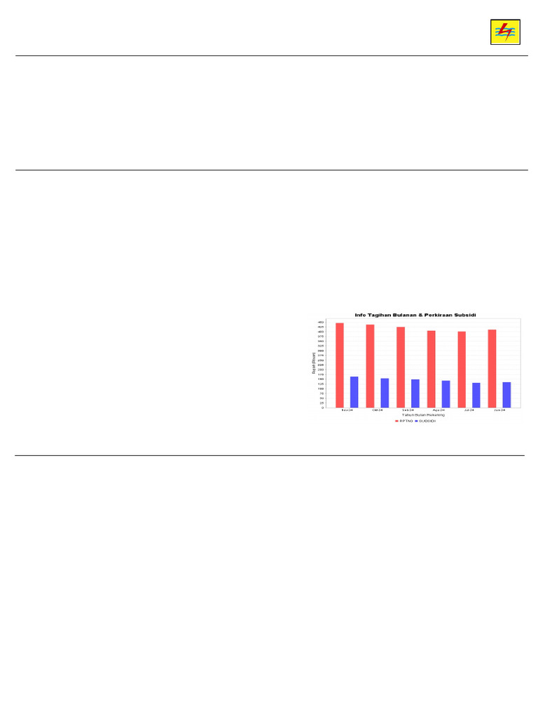 Invoice Rekening Listrik 425110022083 202411 | PDF
