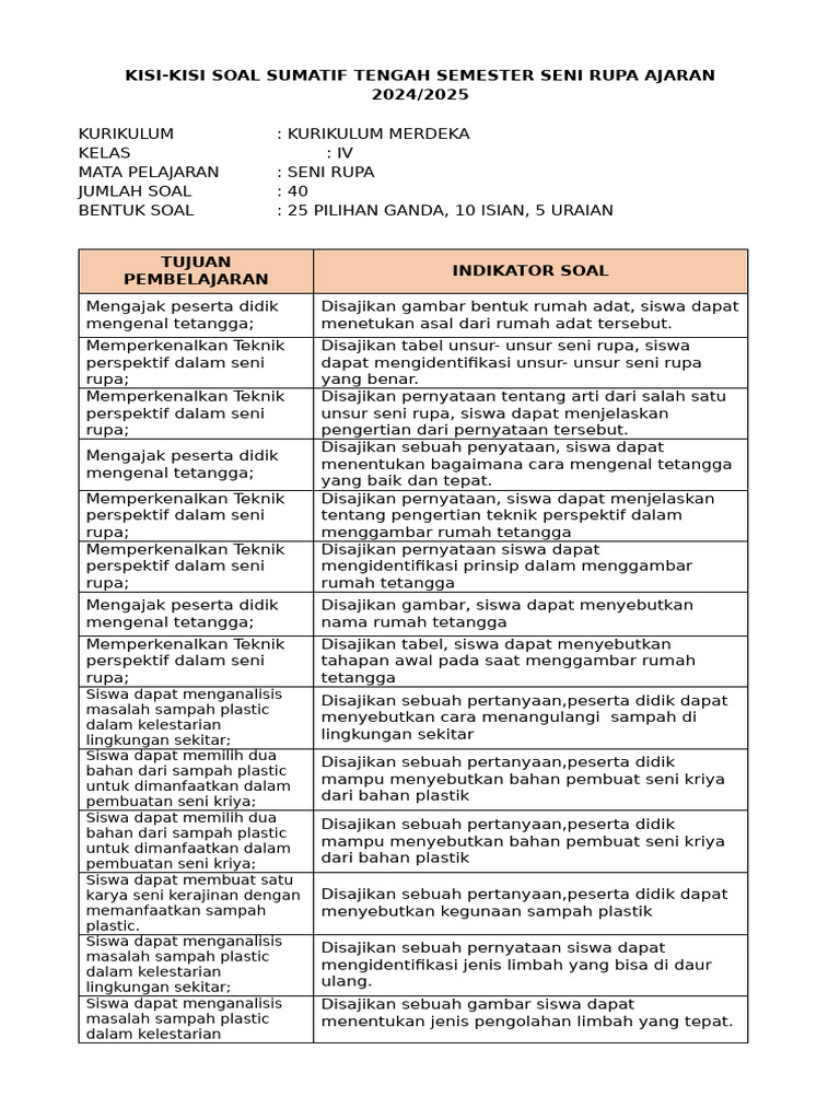 Kisi-Kisi Sts Seni Rupa Kelas 4 | PDF