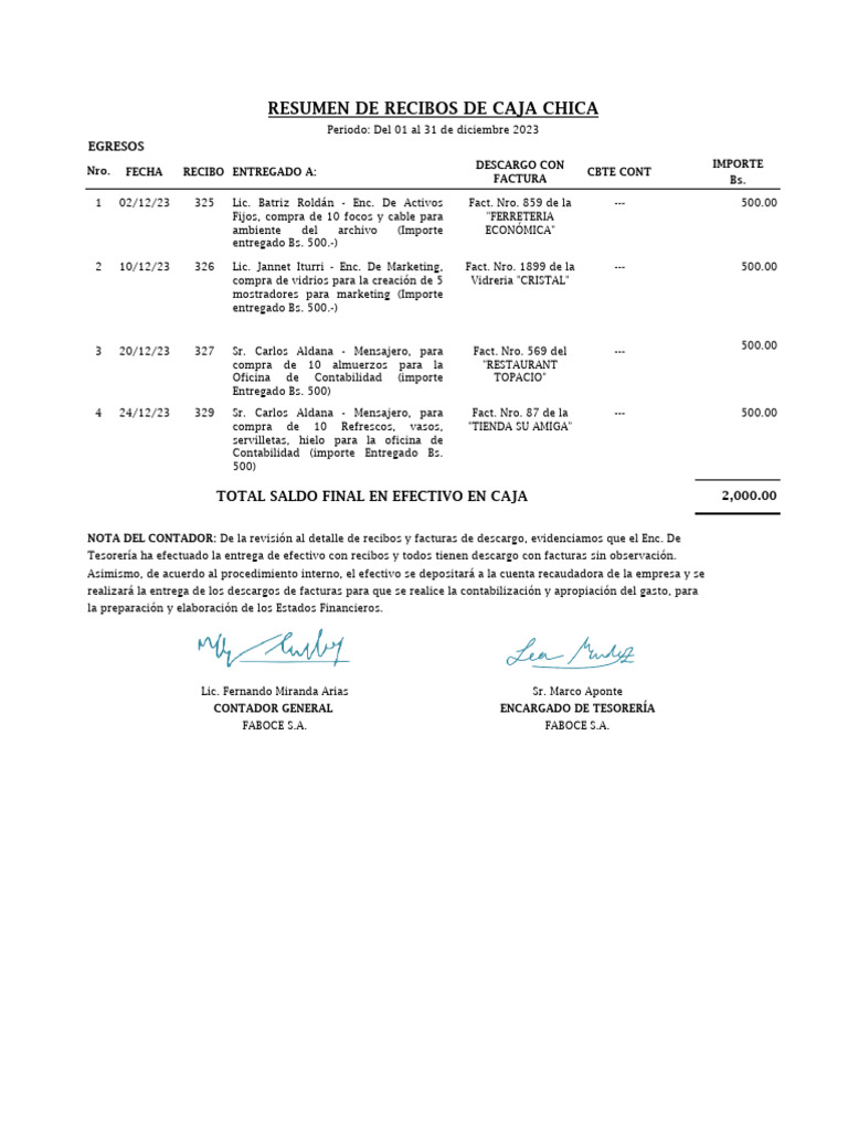 Resumen de Recibos de Caja Chica-1 | PDF | Gobierno corporativo | Cumplimiento normativo