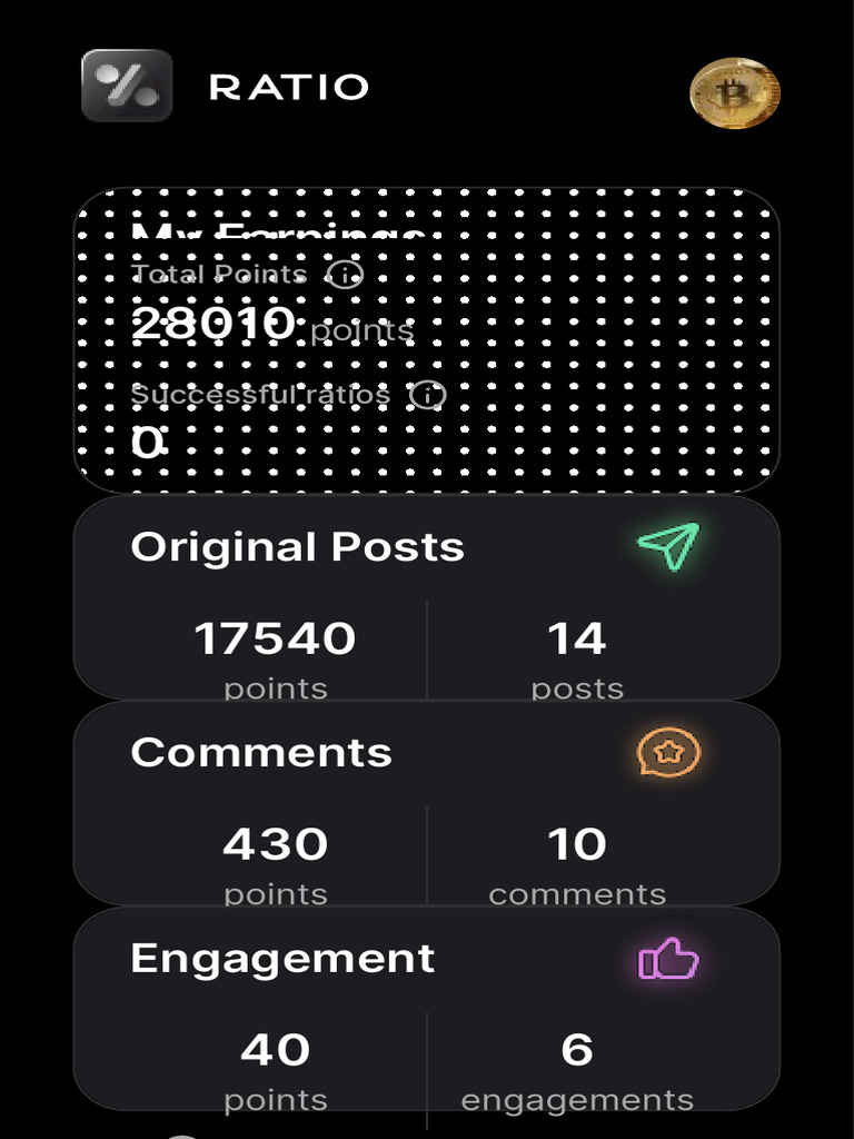 $RATIO Dashboard | PDF