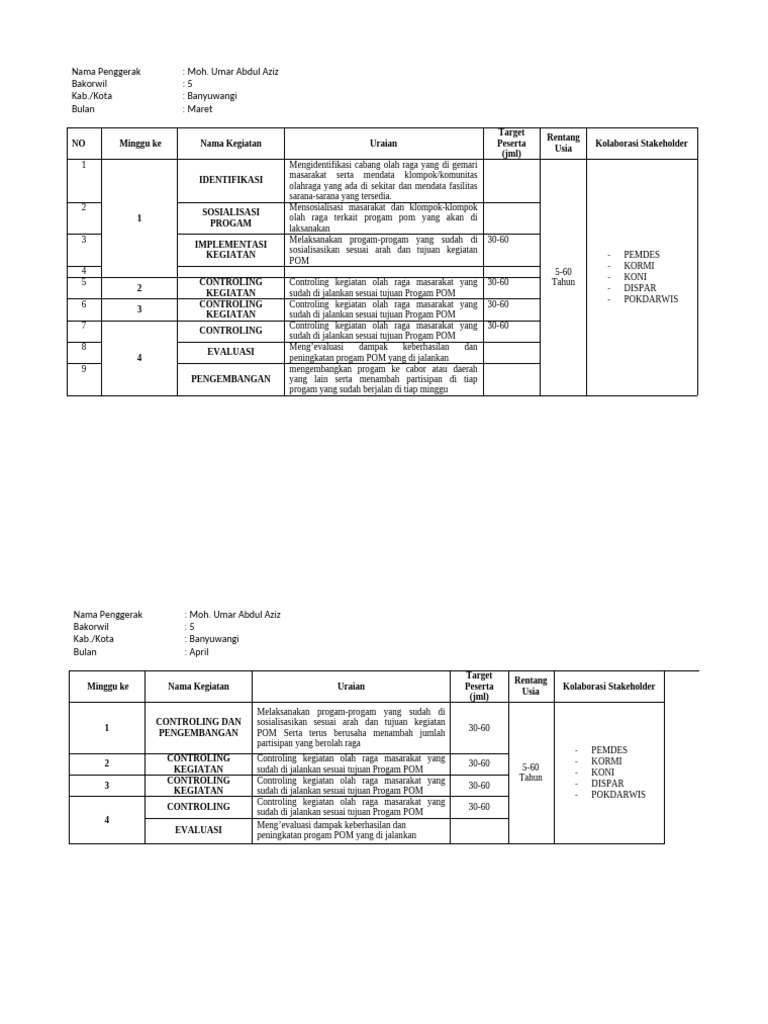 Template Program Kerja Penggerak Olahraga Masyarakat, Moh. Umar Abdul Aziz | PDF