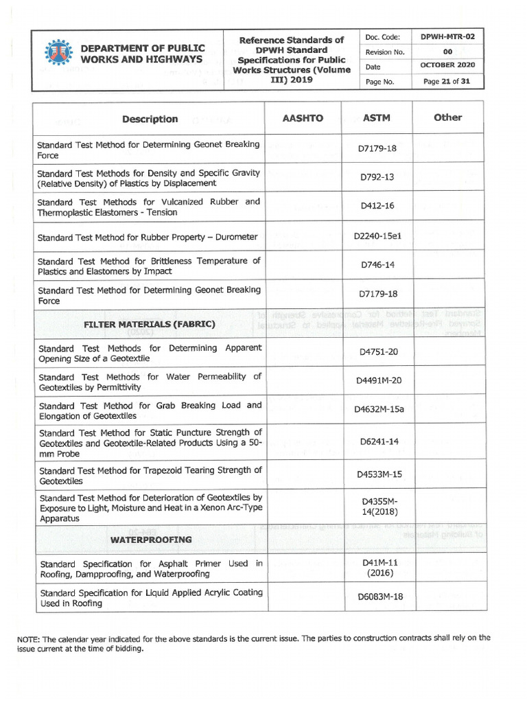 DO - 049 - s2021 - Minimum Testing Requirement 323 | PDF
