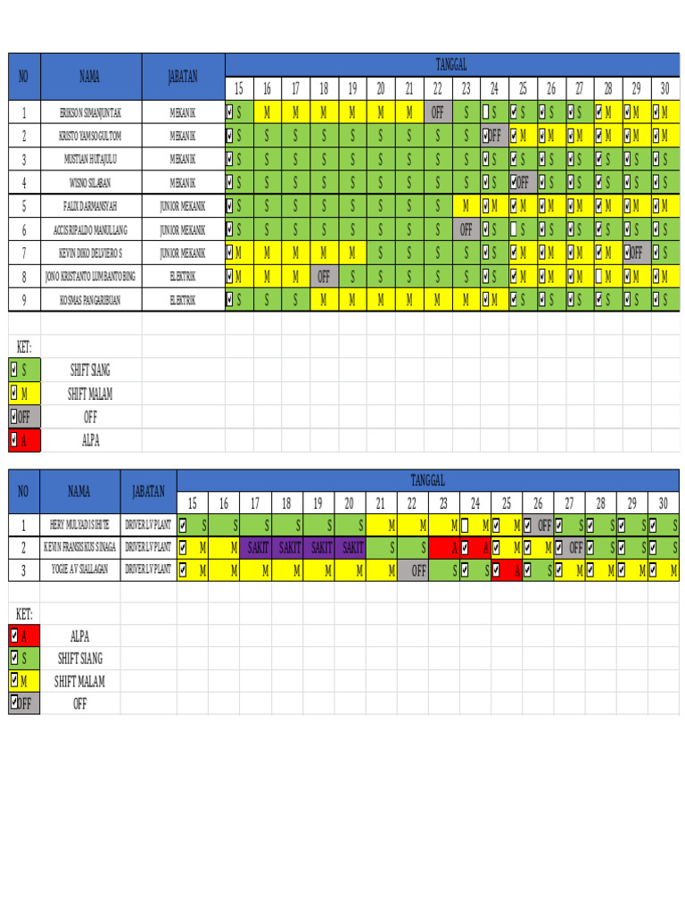 Absensi Dept Plant | PDF