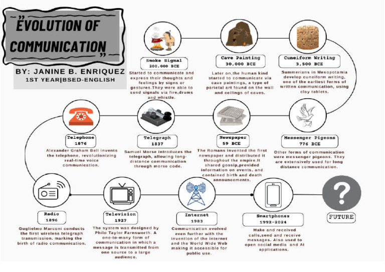 Evolution of Communication | PDF