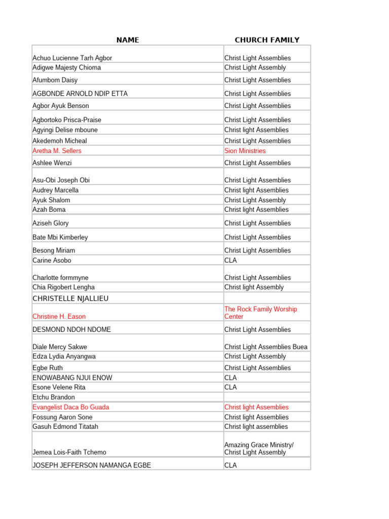 IMC'24 Registered Members | PDF