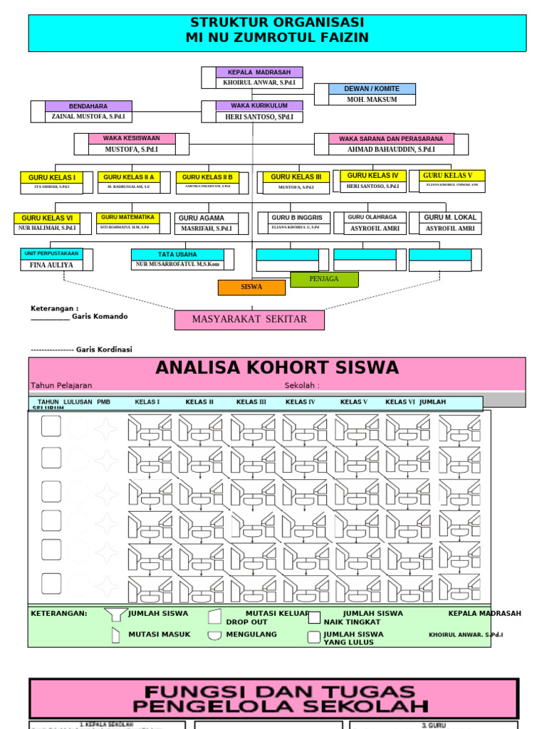 Struktur Organisasi Dan Uraian Tugas | PDF