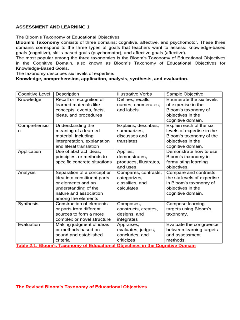 Assessment in Learning PTR | PDF | Educational Assessment ...