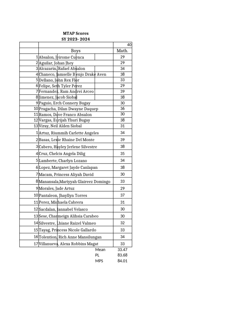 MTAP Scores Ok | PDF