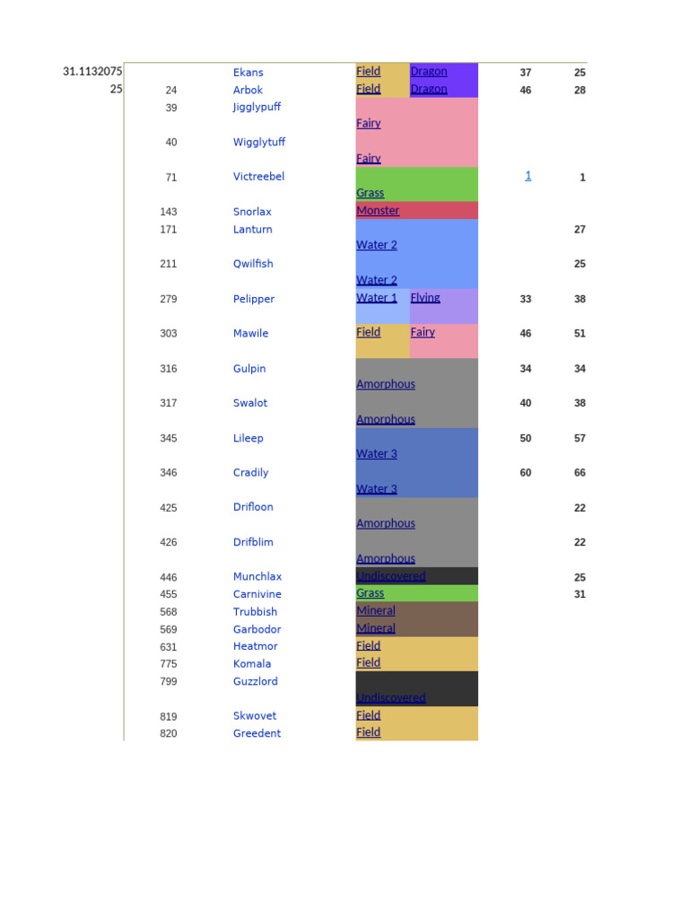 Pokémon Photonic Sun Data Overview | PDF