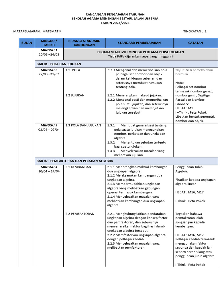 RPT Maths F2 2023 - 2024 | PDF