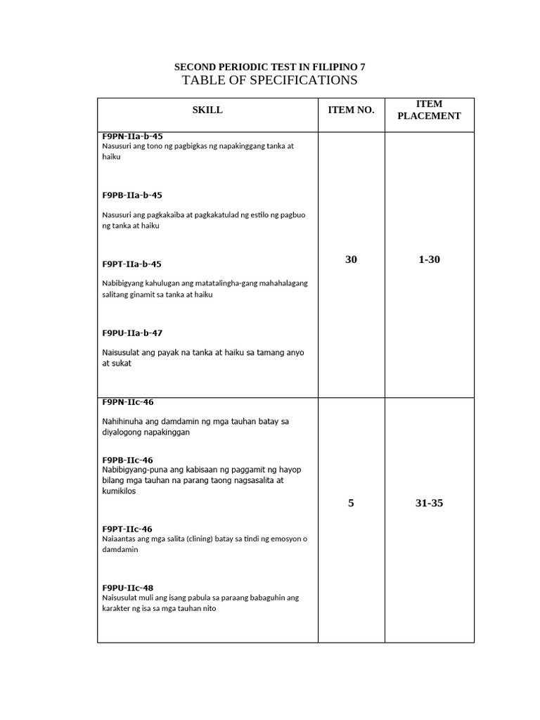 Tos G9 Filipino | PDF